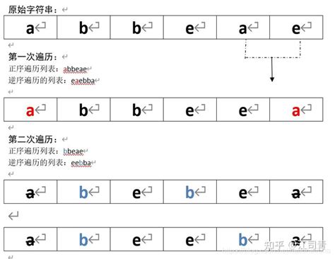 蓝桥杯练习题——完美的代价python题解全部通过蓝桥杯完美的代价python Csdn博客