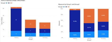 Stacked 100 Bar Chart Microsoft Fabric Community