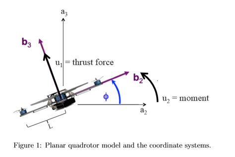 DFJ Issue Mdttech Quadrotor Control In The Plane GitHub
