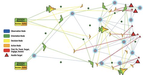 Experts ‘kudos To Air Force On Kill Webs But Problems Persist