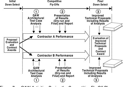 Figure 7 From Sei Architecture Analysis Techniques And When To Use Them Semantic Scholar