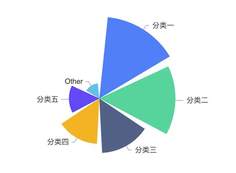 Label Line · Issue 4225 · Antvisg2 · Github