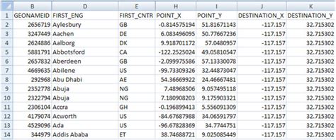 Creating Radial Flow Maps With ArcGIS