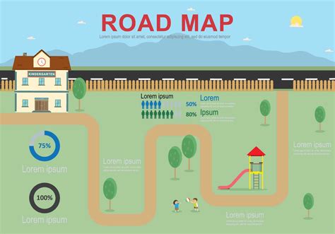 Roadmap Education National Education