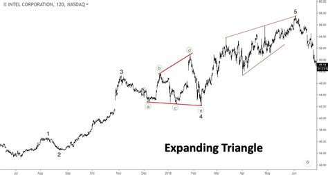 Forex Trading Space Your Complete Source For Technical Analysis Of