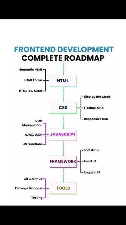 Websitedesign Webdevelopment Frontend Laravel Abubakar Nazir