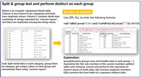 Judy Liu On Linkedin Experience The Amazing Potential Of Excel Powered By Spl Xll😐 Example58