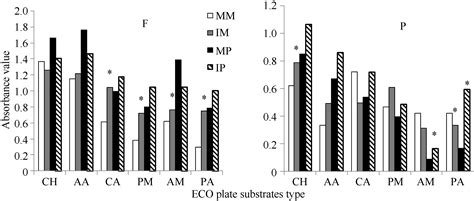 玉米与马铃薯间作对根际微生物群落结构和多样性的影响