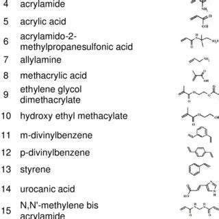 Structure Of Functional Monomers Used In Modelling Download Table