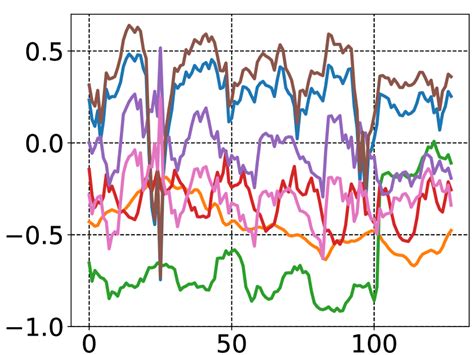 Diffusion TS Interpretable Diffusion For General Time