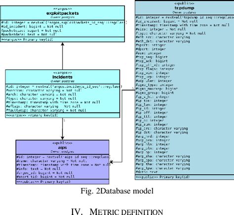 Figure 2 From Signature Generation Using Shadow Honeypot Semantic Scholar