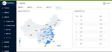 Github Duyanmingviper Viper 是一个基于anno微服务引擎开发的dashboard示例项目。anno 底层
