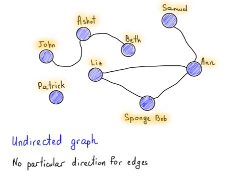 How To Think In Graphs An Illustrative Introduction To Graph Theory