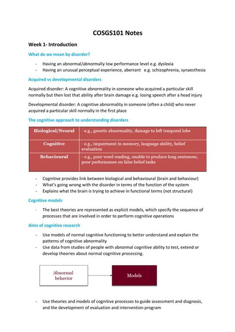 Cogs101 Notes Cogs101 Delusions And Disorders Of The Mind And Brain Mq Thinkswap