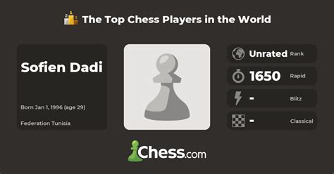 Sofien Dadi Top Chess Players