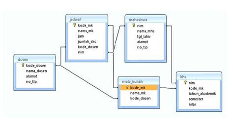 Detail Contoh Database Sekolah Koleksi Nomer 12