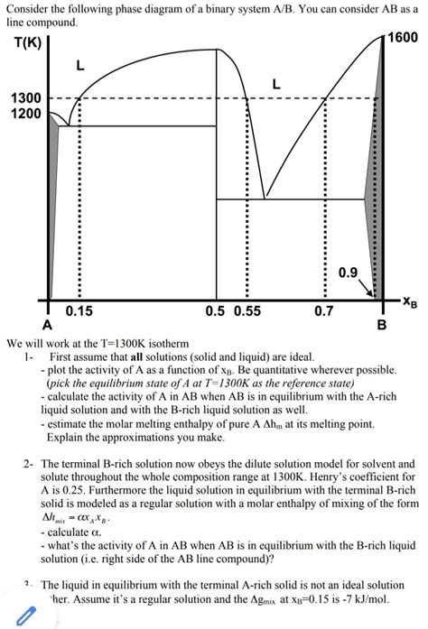 Consider The Following Phase Diagram Of A Binary Chegg