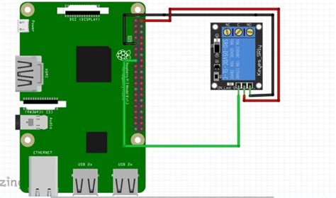 Top IoT Projects And Ideas For Students And Engineers