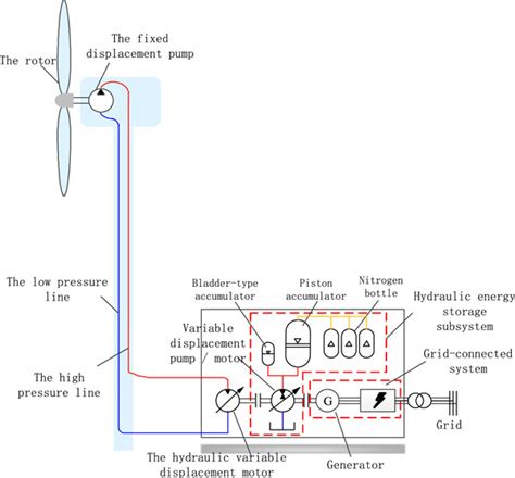 Energy Science And Engineering Vol 11 No 3