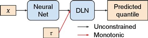 Figure 1 From Expected Pinball Loss For Quantile Regression And Inverse