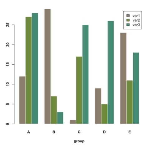 Grouped And Stacked Barplot The R Graph Gallery