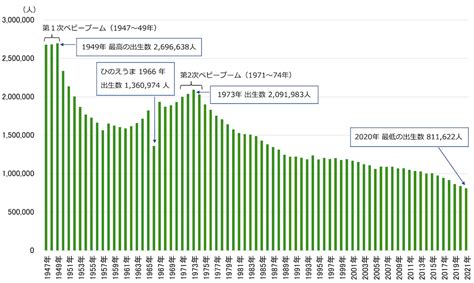 児童虐待、いじめ、貧困…。こども家庭庁発足で解決する？ 日本財団ジャーナル