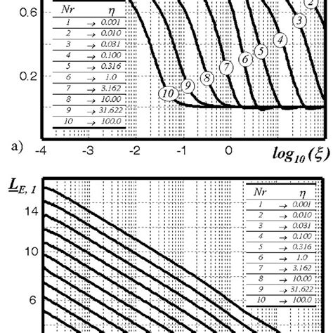 Regions Of Magnitude Differences For Earth Impedances As Carson Download Scientific Diagram