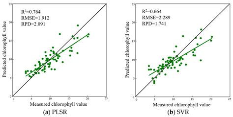 Remote Sensing Free Full Text Grassland Chlorophyll Content