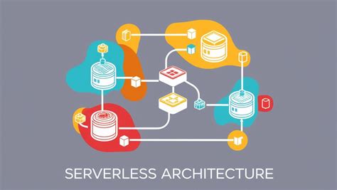 Serverless Architecture: Building Apps with AWS Lambda, Azure Functions ...