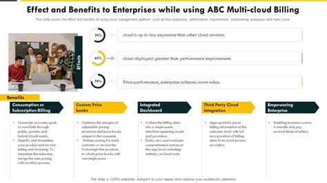 Effect And Benefits To Enterprises Cloud Complexity Challenges And