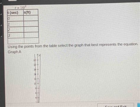 using the points from the table select the graph that best represents