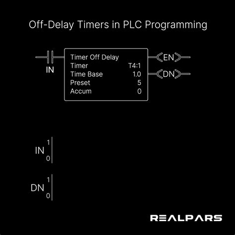 Realpars On Linkedin Timer Plcprogramming