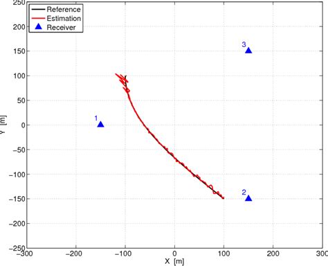 figure 11 from gnss interference detection classification and