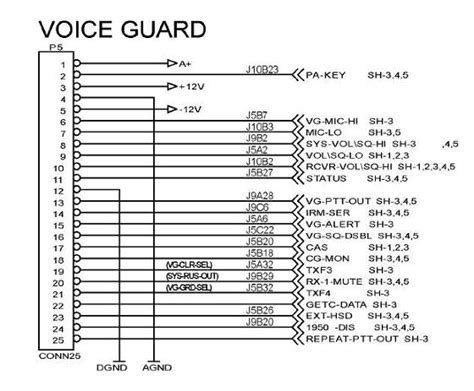 Mastr Iii Stations External Repeater Controller Interface
