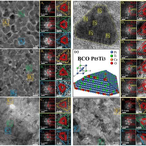 XRD Patterns Of N N N N And N A XRD Overlay And B Local Download Scientific