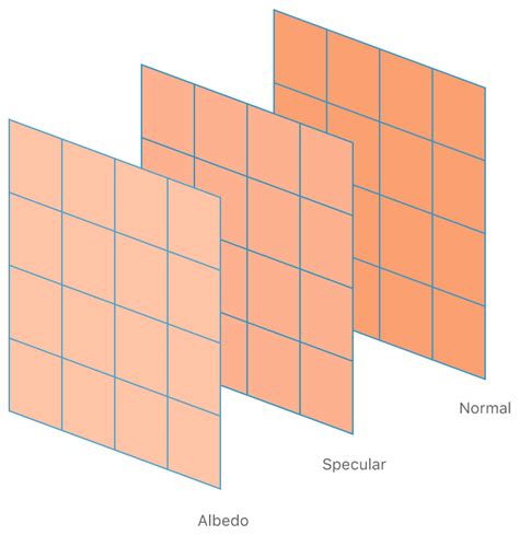 Tailor Your Apps For Apple Gpus And Tile Based Deferred Rendering