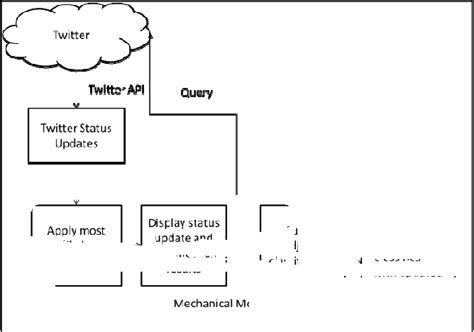 Figure 2 From Multi Dimensional Sentiment Classification In Online Learning Environment