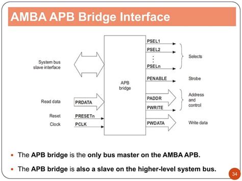 Soc Interconnects Amba And Coreconnect Pdf Computer Networking