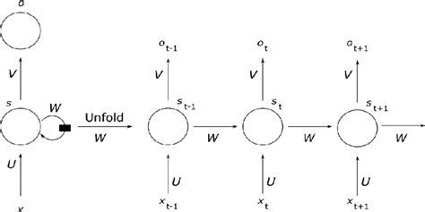Figure 1 From Genetic Algorithm Optimized Sequential Model For Water
