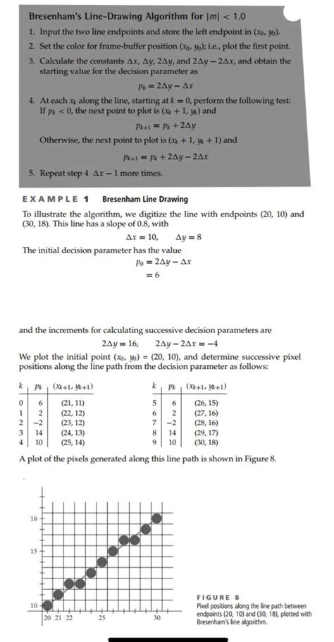 Bresenham S Line Drawing Algorithm For Ml