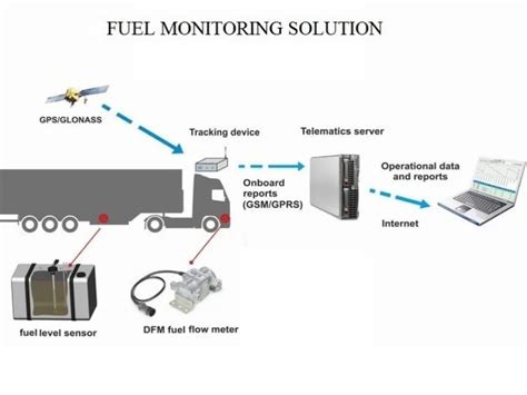 Escort Bluetooth Fuel Sensor Rod Wireless At Rs 10500 In Indore ID 2851252927633