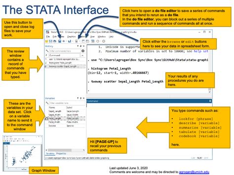 A Review Of Descriptive Statistics Ols And An Introduction To Stata