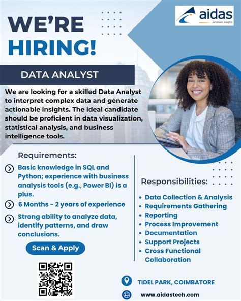 Bi Sql Python Dataanalysis Analyticalskills Nageshwaran Subramaniyan