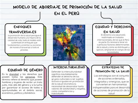 Modelo De Abordaje De PromociÓn De La Salud En El PerÚ Pdf