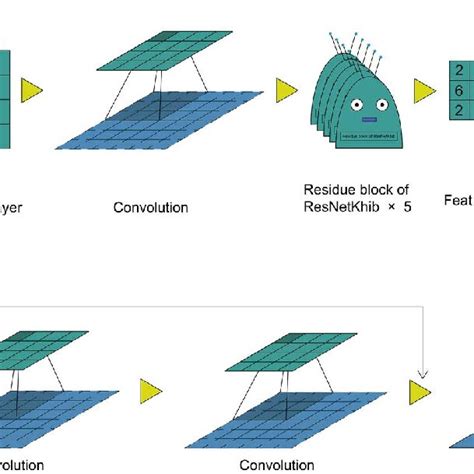 The Architecture Of The Proposed Resnetkhib Framework A And The