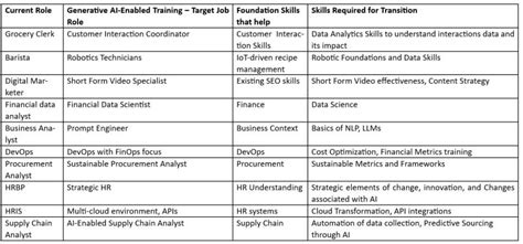 Vijay Swaminathan On Linkedin Zinnovconfluence