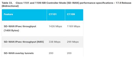 How To Check Bandwidth Limit Of Router And Switch Cisco Community