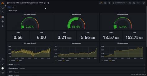 k8s环境下部署prometheus、node export、cadvisor、kube state metrics、grafana