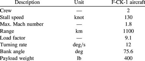 Input For Decision Models Download Table