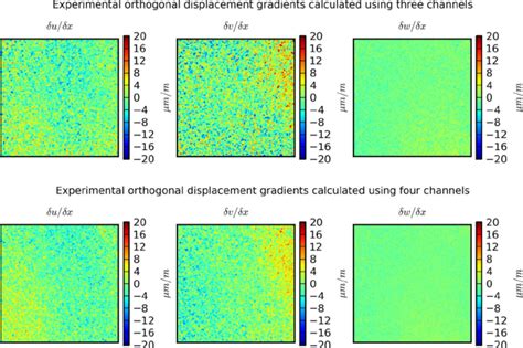 color online calculated orthogonal displacement gradients for shear
